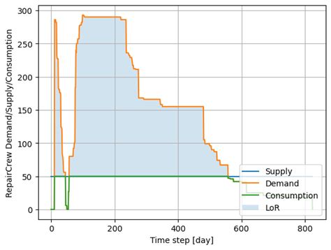 example 3 pyrecodes v0 2 0 documentation