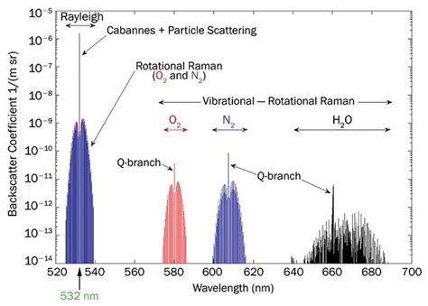 onboard lidar detects turbulence volcanic ash near and far features