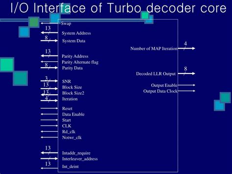 Ppt Turbo Decoder Core For Asicandsystem Development Powerpoint Presentation Id633555