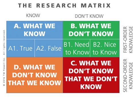 Competing In The Knowledge Economy The Knowledge Value Chain KVC Blog Archive The