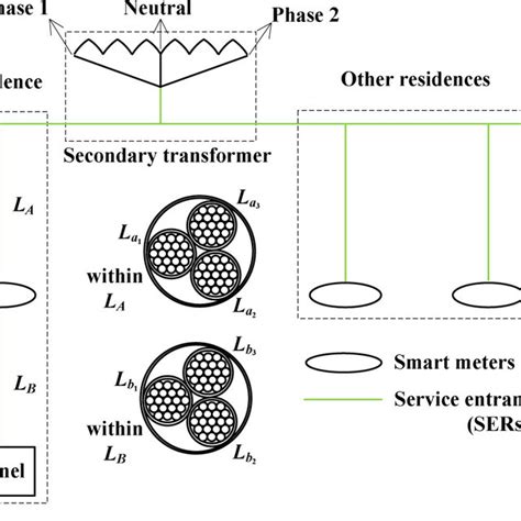 The Topology Above The Panel Download Scientific Diagram