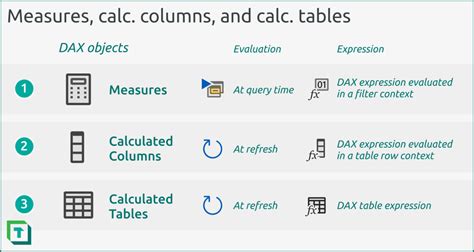 DAX Basics In A Semantic Model