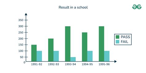 Bar Graph Questions With Solutions Geeksforgeeks