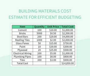 Efficiently Estimate Project Costs With For Excel Template Free Download Pikbest