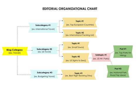 Editorial Schedule Flowchart Purple Hood Adventures
