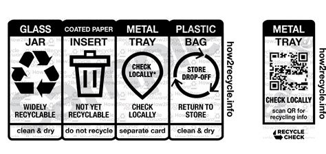 How2recycle Forward Label Offerings Greenblue