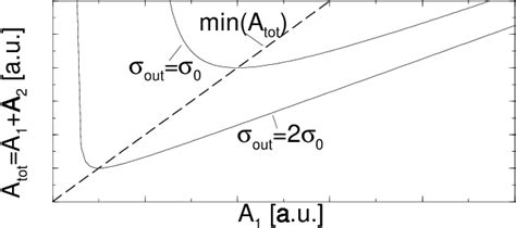figure 1 from area optimization of analog circuits considering matching