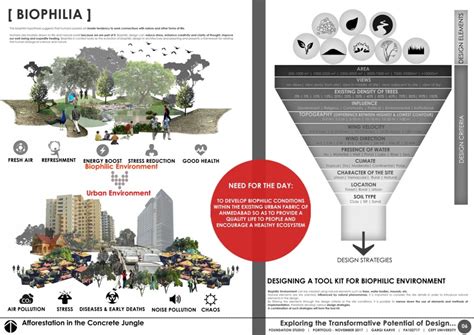Exploring The Transformative Potential Of Design CEPT Portfolio