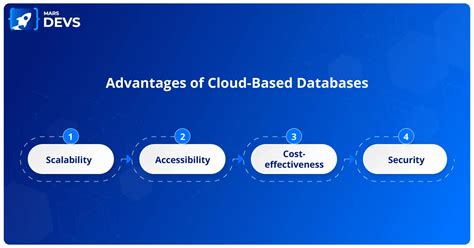 A Sneak Peek Into The Top Cloud Based Web Development Technologies