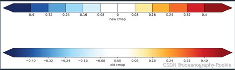 Python 分享一个复现文献中colorbar的简单教程 阿里云开发者社区