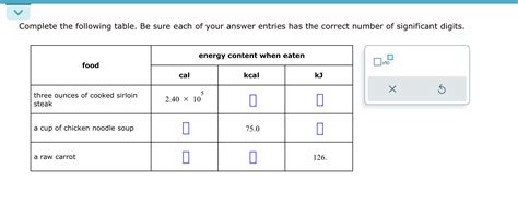 Solved Complete the following table. | Chegg.com