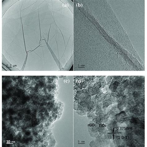 The Absorption Wavelength Thresholds And Corresponding Band Gaps Of All