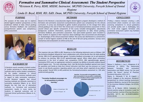 Examples Poster Production Research Guides At Mcphs University