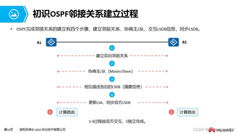 Ospf协议详解：数据包类型、状态转换与配置 Csdn博客
