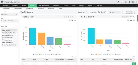 Maximizing Network Security A Deep Dive Into Opmanagers Firewall Analyzer Add On