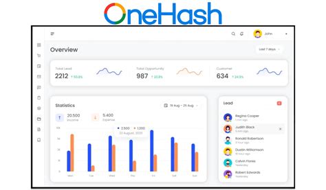 Onehash Appsumo Lifetime Deal 69 Salesforce Alternative Theappvilla