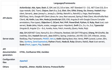 How To Generate Angular Spring Code From OpenAPI Specification DEV