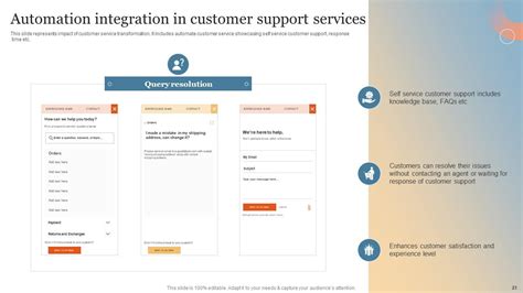 Enhance Online Experience Through Optimized Customer Support Services Powerpoint Presentation