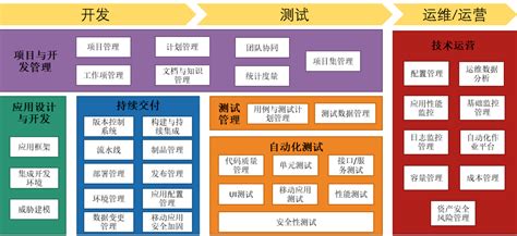 devops系列标准解读丨devops系统和工具标准之项目与开发管理 文档 支持 知识
