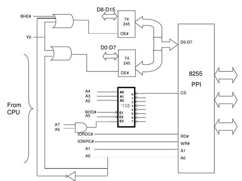 ppt microprocessor s 8255 ppi programmable peripheral i nterfac e