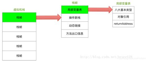 jdk1 7和jdk1 8的内存模型比较 djk1 7 csdn博客