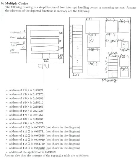 Solved Operating Systems Questions Are Not Correct Chegg