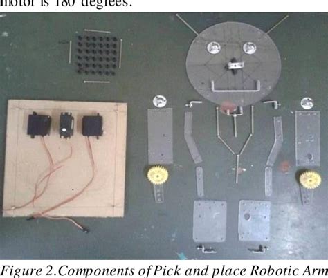 Figure 2 From Design And Fabrication Of Pick And Place Robotic Arm By Using Image Processing