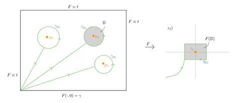 Decomposition Of A Homotopy Into Simple Loops Download Scientific Diagram