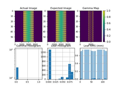 Log Analyzer Pylinac 3170 Documentation