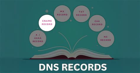 Dns Cname Records Guide