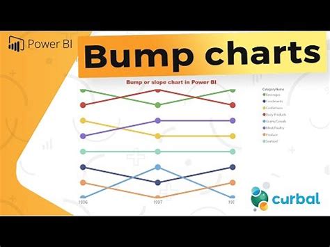 Bump Chart For Power Bi