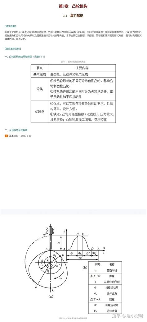 杨可桢《机械设计基础》第7版的笔记和课后答案等资料 知乎
