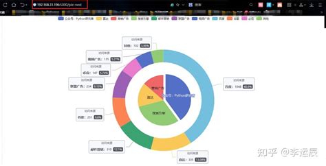 【保姆级】python项目flask网页部署到docker的完整过程 知乎