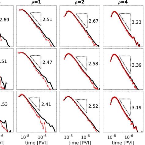 First Passage Time Distributions Black‐colored And Backbone Residence Download Scientific
