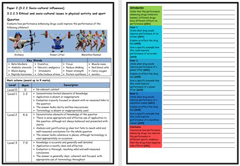GCSE PE AQA Structure Strip Performance Enhancing Drugs