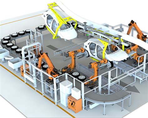 Complexities And Virtues Of Synchronism In Industrial Automation Gurpea