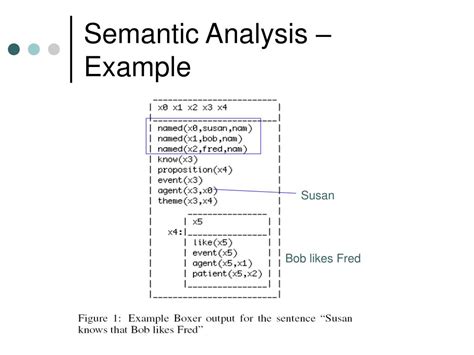 ppt asknet automated semantic knowledge network powerpoint
