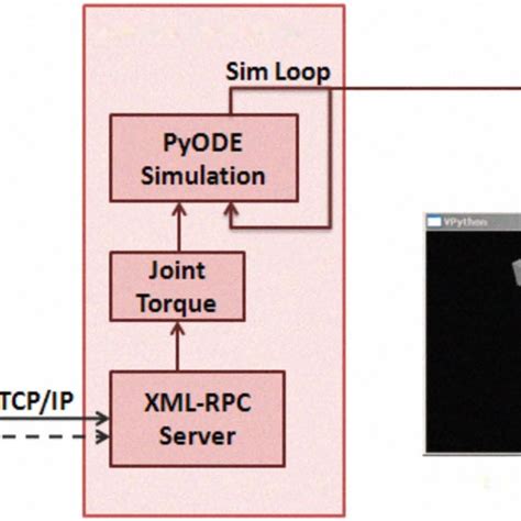 Diagram Of Data Flow In The Server Program Download Scientific Diagram
