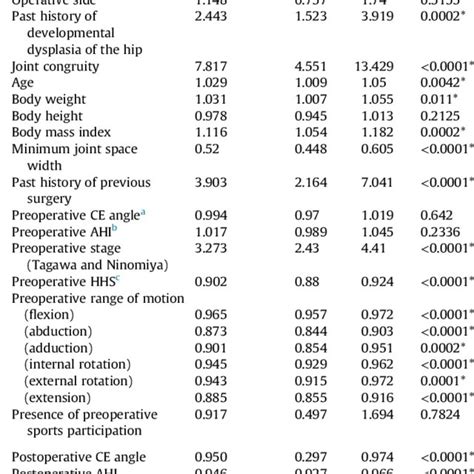 Graf Classification System Of Developmental Dysplasia Of The Hip Based