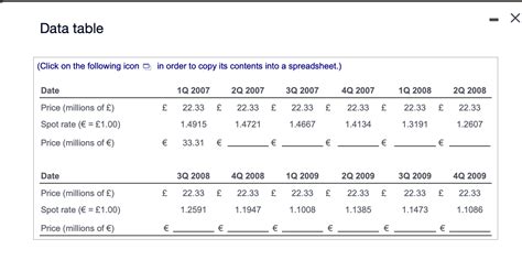 Solved Data Table Provided In The First Pop Up Windowdata
