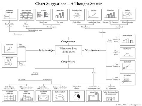 How To Choose The Right Chart Type Rprogramming