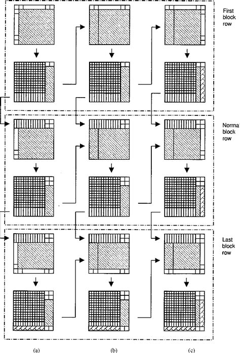 Figure 1 From Design Of Wavelet Based Image Codec In Memory Constrained