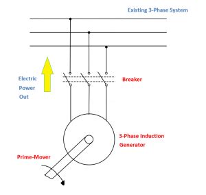Induction Generator Working Principle Induction Generator Types