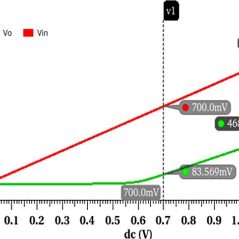Circuit Topology Of The Ldo Regulator With The Voltage Buffer Download Scientific Diagram