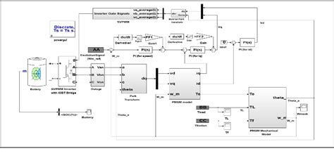 figure 9 from feedforward compensator design in traction motor drive