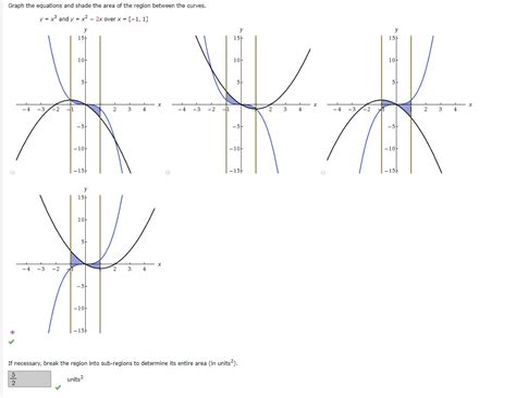Solved Graph The Equations And Shade The Area Of The Region Chegg
