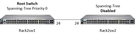 Aruba Switch How Does Spanning Tree BPDU Protection Operate