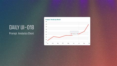 Daily Ui 018 Analytics Chart By Julia Kovalenko On Dribbble