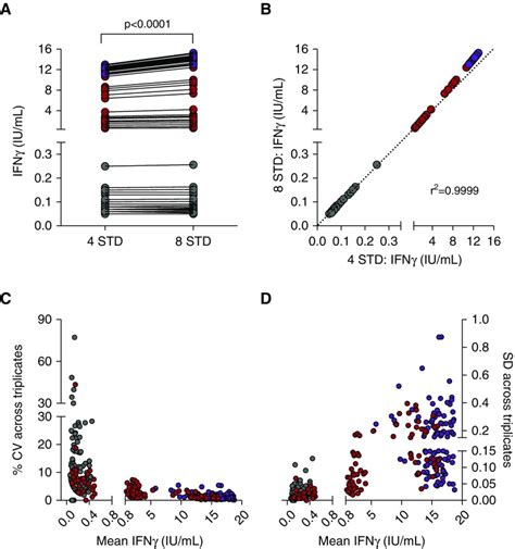 Optimization And Interpretation Of Serial Quantiferon Testing To Measure Acquisition Of