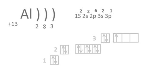 напишите строения атома алюминия и объясните его постоянную валентность помогите пж Школьные